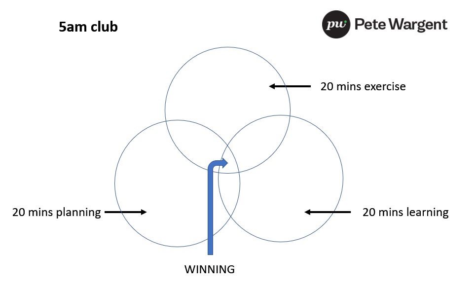 Rise & shine with the 5am club | Pete Wargent | International property ...