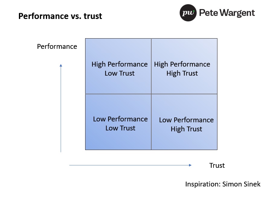 From toxic team to dream team | Pete Wargent | International property ...